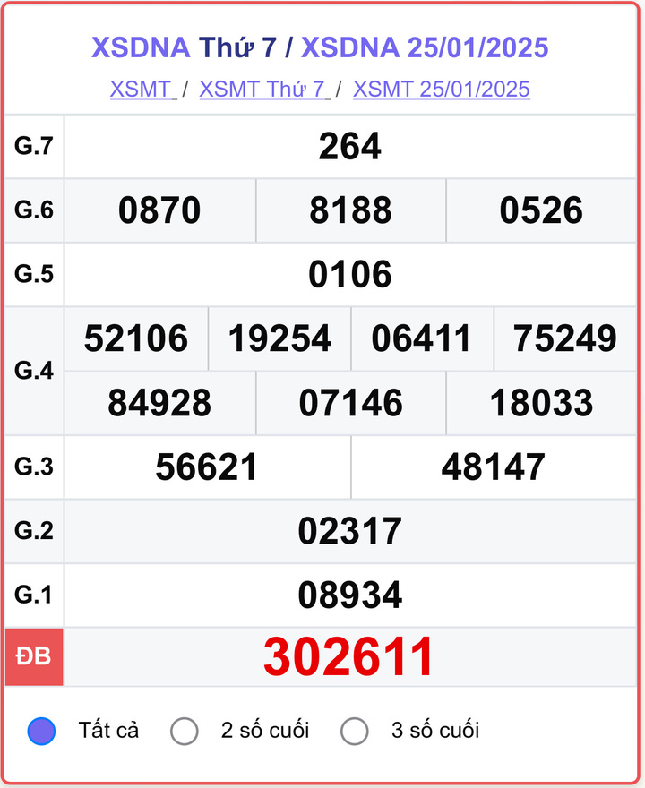 Trực tiếp kết quả xổ số Đà Nẵng hôm nay 29/1/2025 - XSDNA 29/1