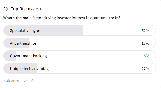 D-Wave, Rigetti And Other Quantum Computing Stocks Sink Pre-Market ...