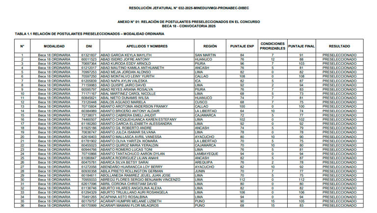 RESULTADOS de Beca 18-2025: VER lista de preseleccionados y resultados del concurso del Pronabec