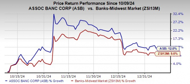 Strategic Expansion Plan Supports ASB, Poor Asset Quality a Woe
