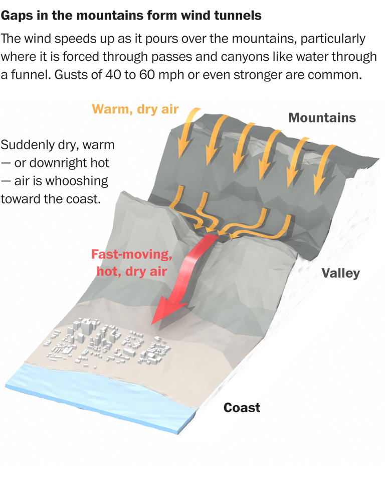 Why the L.A. fires became so bad so quickly