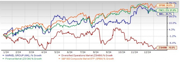 Compelling Reasons to Hold on to Markel Group Stock for Now