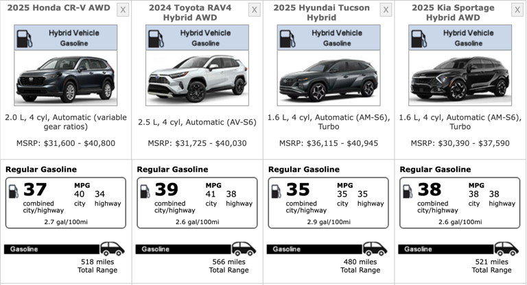 2025 Honda CR-V Review: The Final Boss of Family SUVs