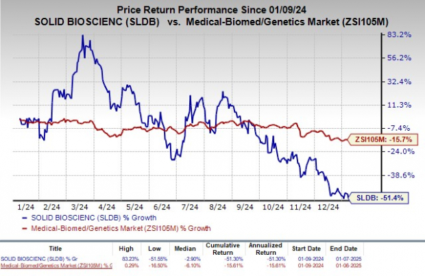 SLDB Stock Up as FDA Clears IND for SGT-212 in Friedreich's Ataxia