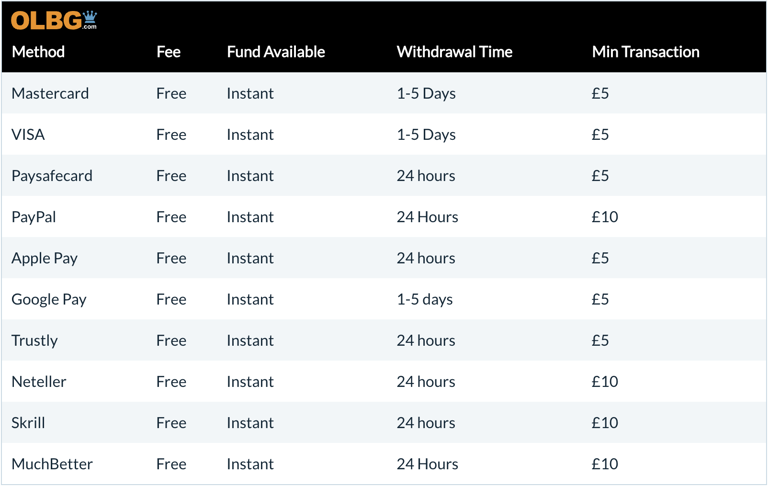 Guide to safe and secure online casino payment methods