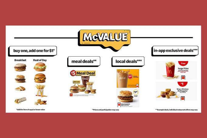This Is the Best Deal on the New McDonald’s McValue Menu