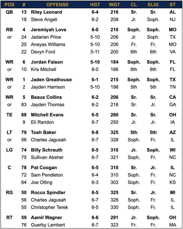 Notre Dame Depth Chart vs Ohio State