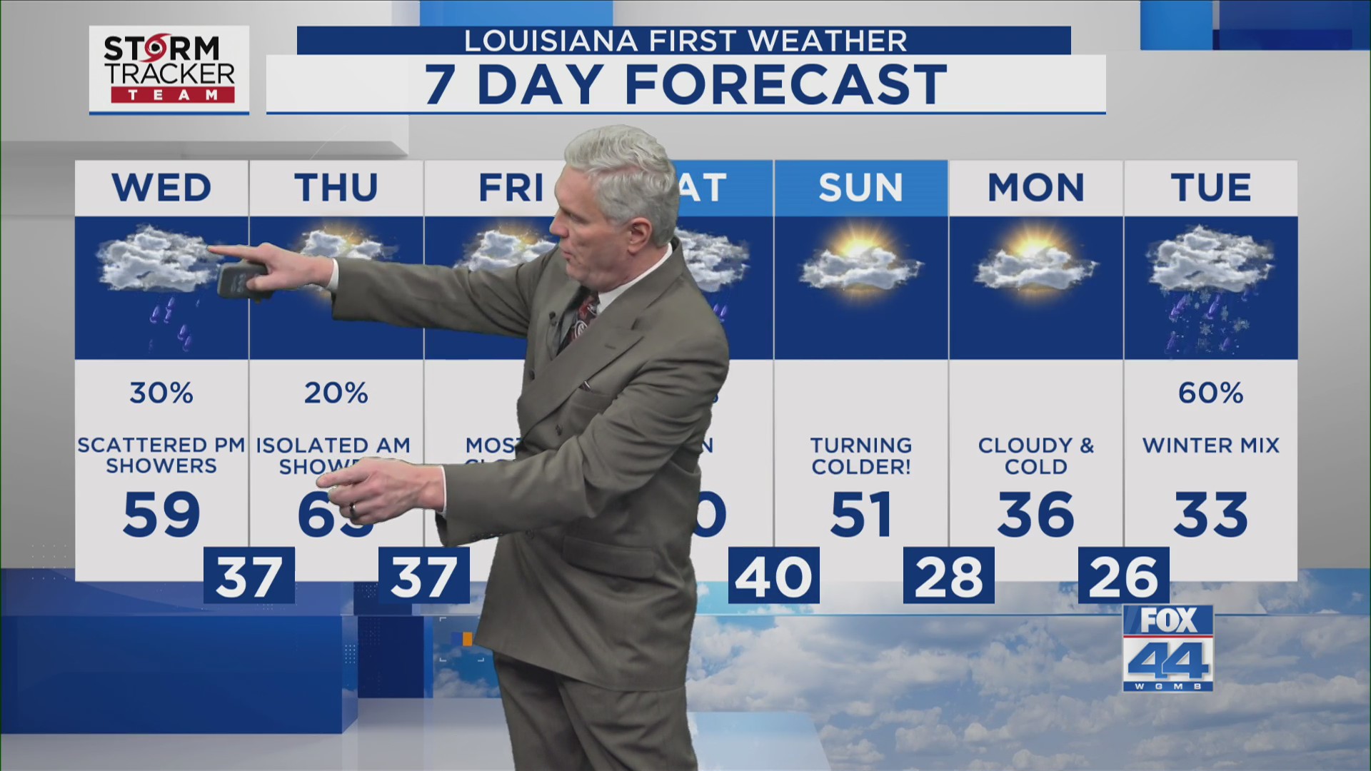 Weather Forecast for Baton Rouge – 1/14/25: Scattered Showers for ...