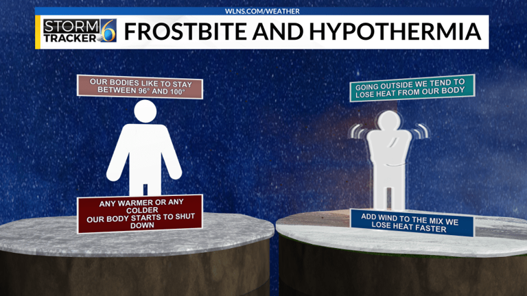 Weather Wednesday: Frostbite and Hypothermia