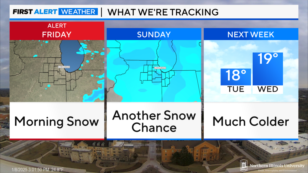 Staying cold in Chicago, with snow Friday