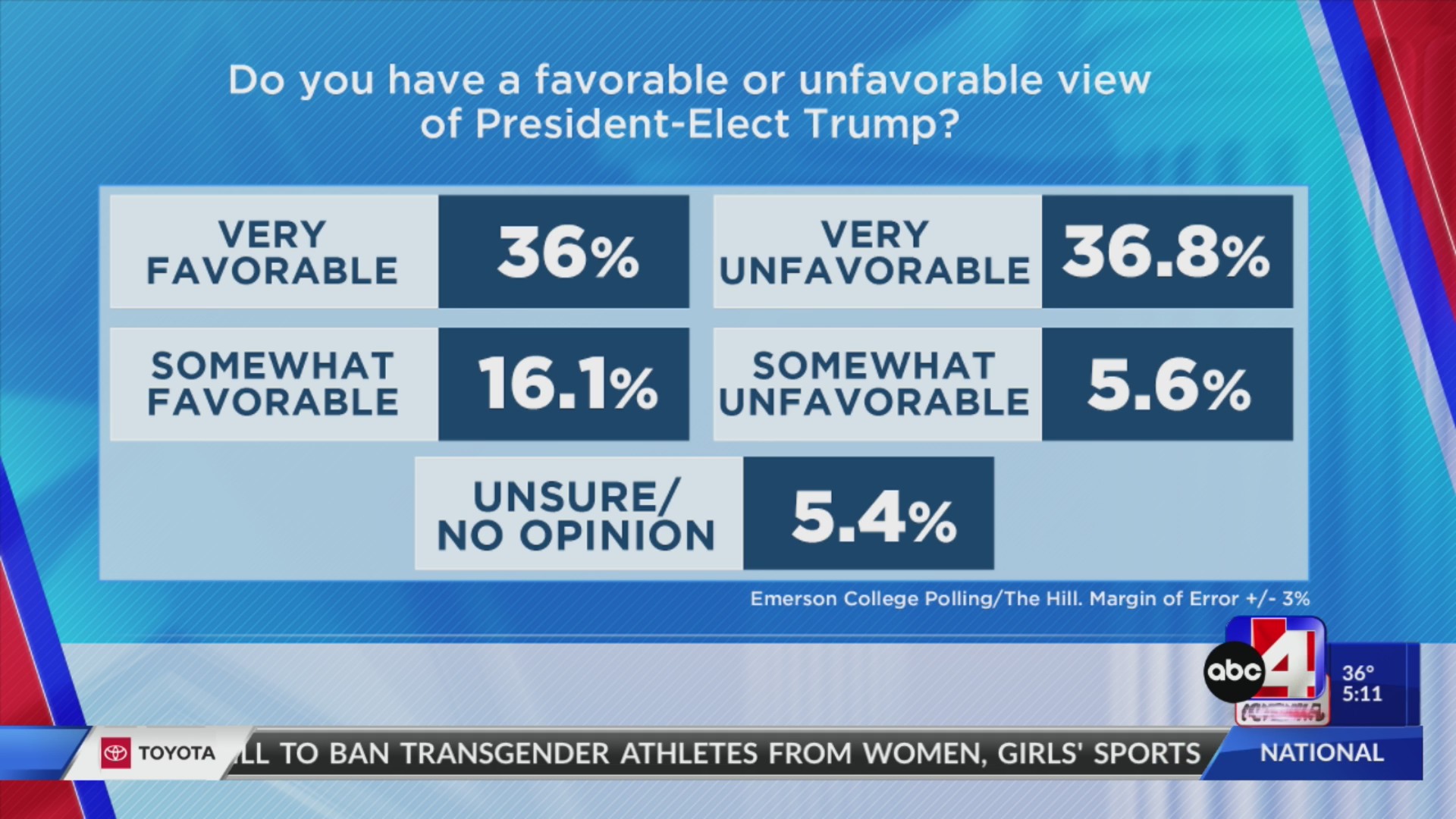 A look at some of the final polling of the Biden years