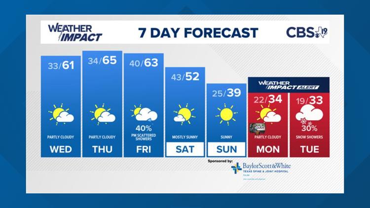 Weather Impact Alert issued for Monday, Tuesday