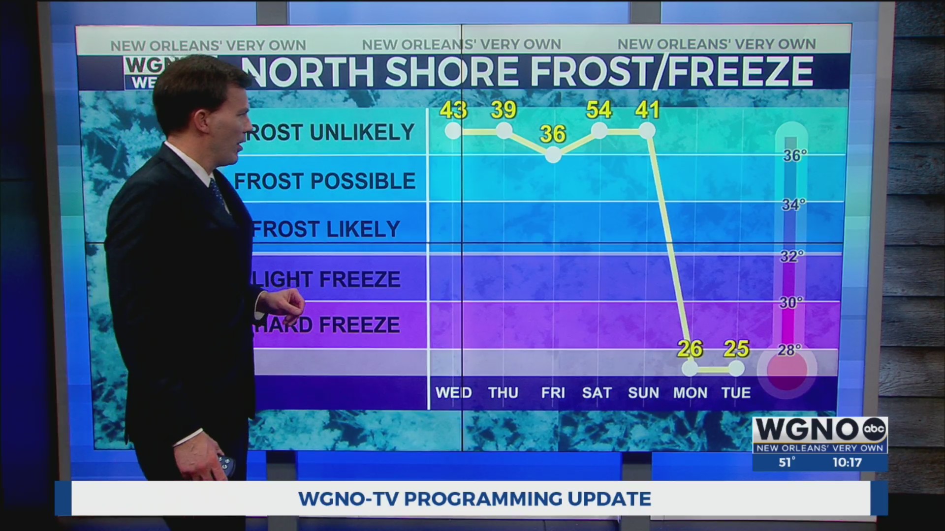 Much colder air likely next week