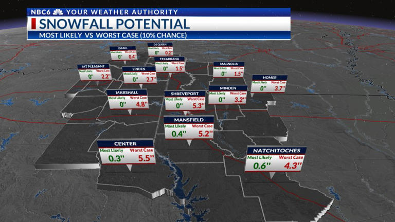 FORECAST UPDATE: Warmer this week..Snow next week?