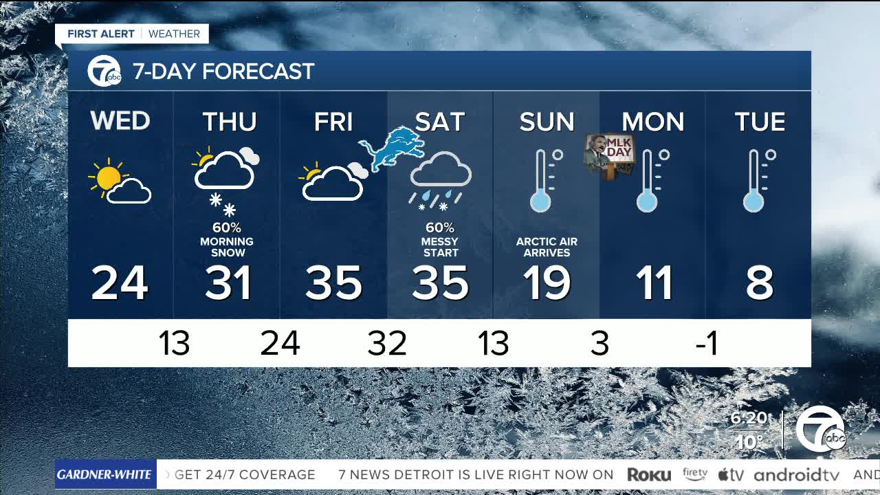 Metro Detroit Weather: Another cold day ahead