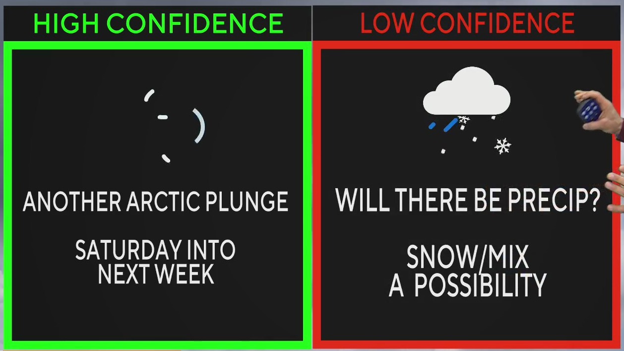 Mild temperatures usher in Arctic cold front for North Texas