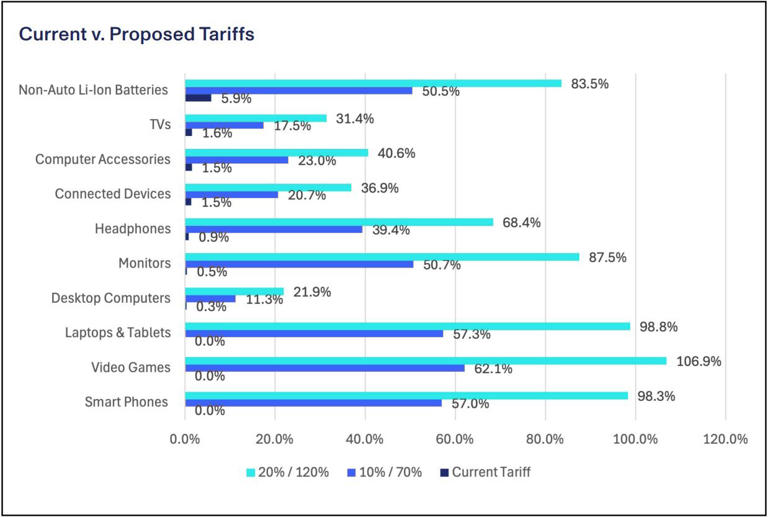 President-elect Donald Trump's tariffs plan: How they could affect ...
