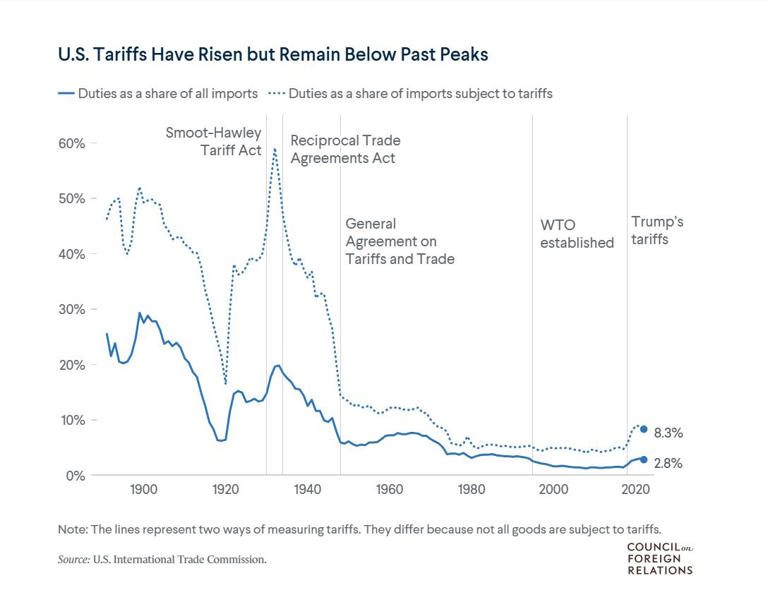 President-elect Donald Trump's tariffs plan: How they could affect ...