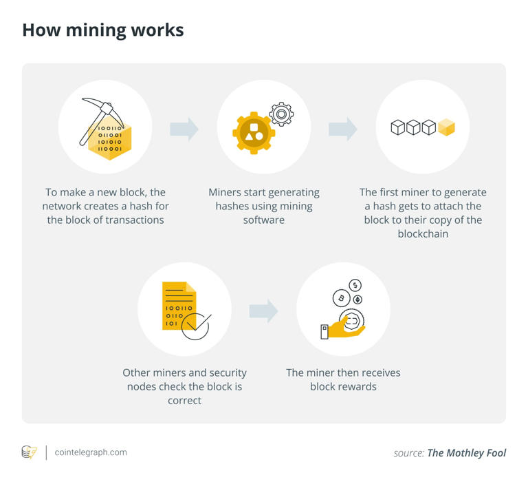 Is cryptocurrency mining still profitable in 2025?