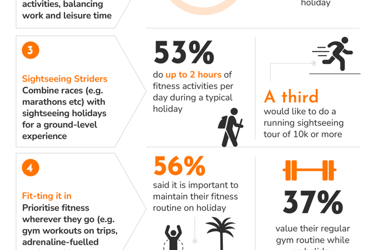 2025 sees rise in fitness focused holidays - here's what holidaymakers want