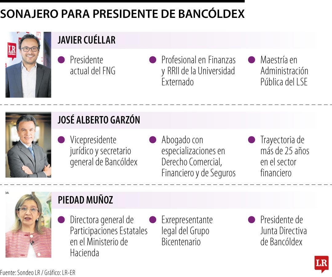 Algunos candidatos que suenan para ocupar la presidencia de Bancóldex