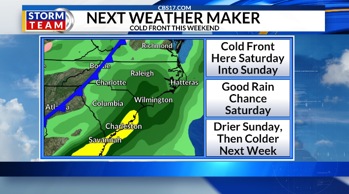 Could Arctic blast bring snow to North Carolina next week?