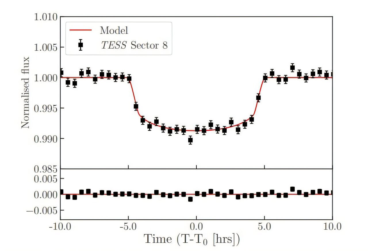 Astronomers detect new eclipsing binary system Astronomers detect new eclipsing binary system
