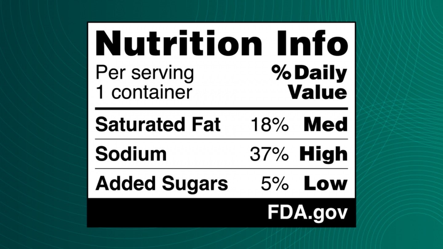 US FDA proposes front-of-pack nutrition labels