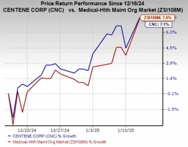 Centene Expands Care in Hawaii With a Residential Program