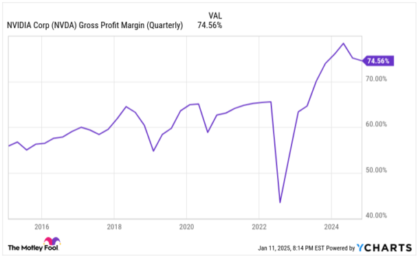 Will Nvidia stock fall below $100 in 2025?