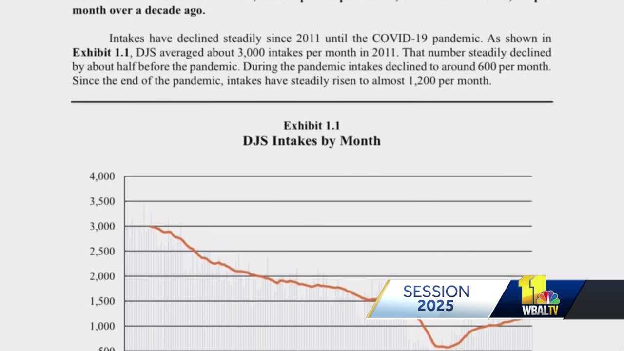 Audit: DJS can't make data-driven decisions due to antiquated system