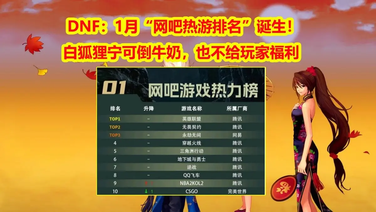 DNF1月“网吧热游排名”诞生！白狐狸宁可倒牛奶，也不给玩家福利
