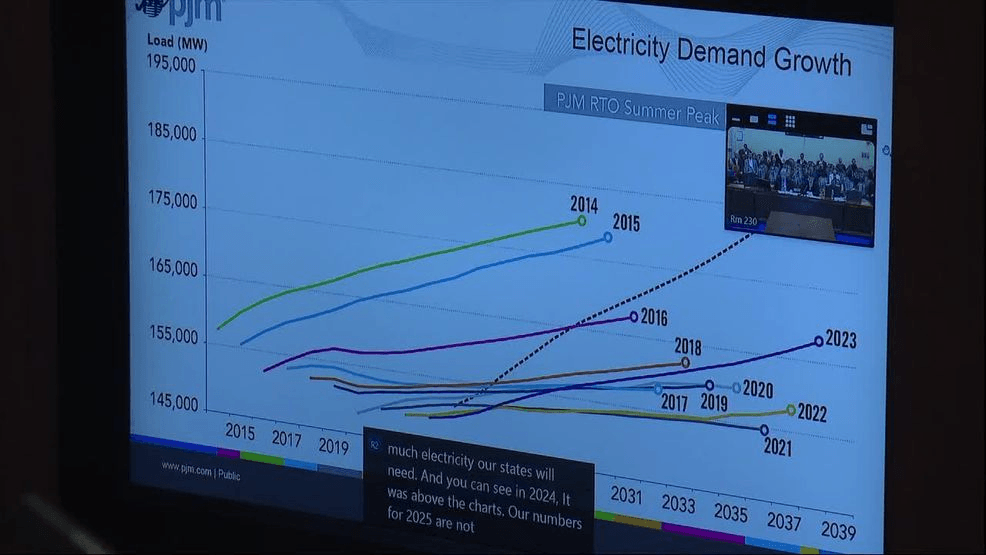 With "dire" energy outlook, lawmakers weigh possible solutions to ...