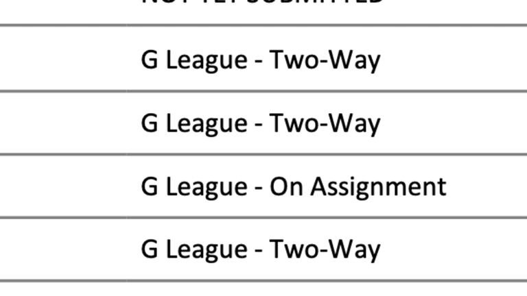 Boston Celtics Injury Report Against Raptors