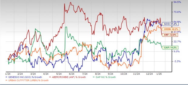 Top 4 Apparel Stocks to Invest in for Strong Growth in 2025