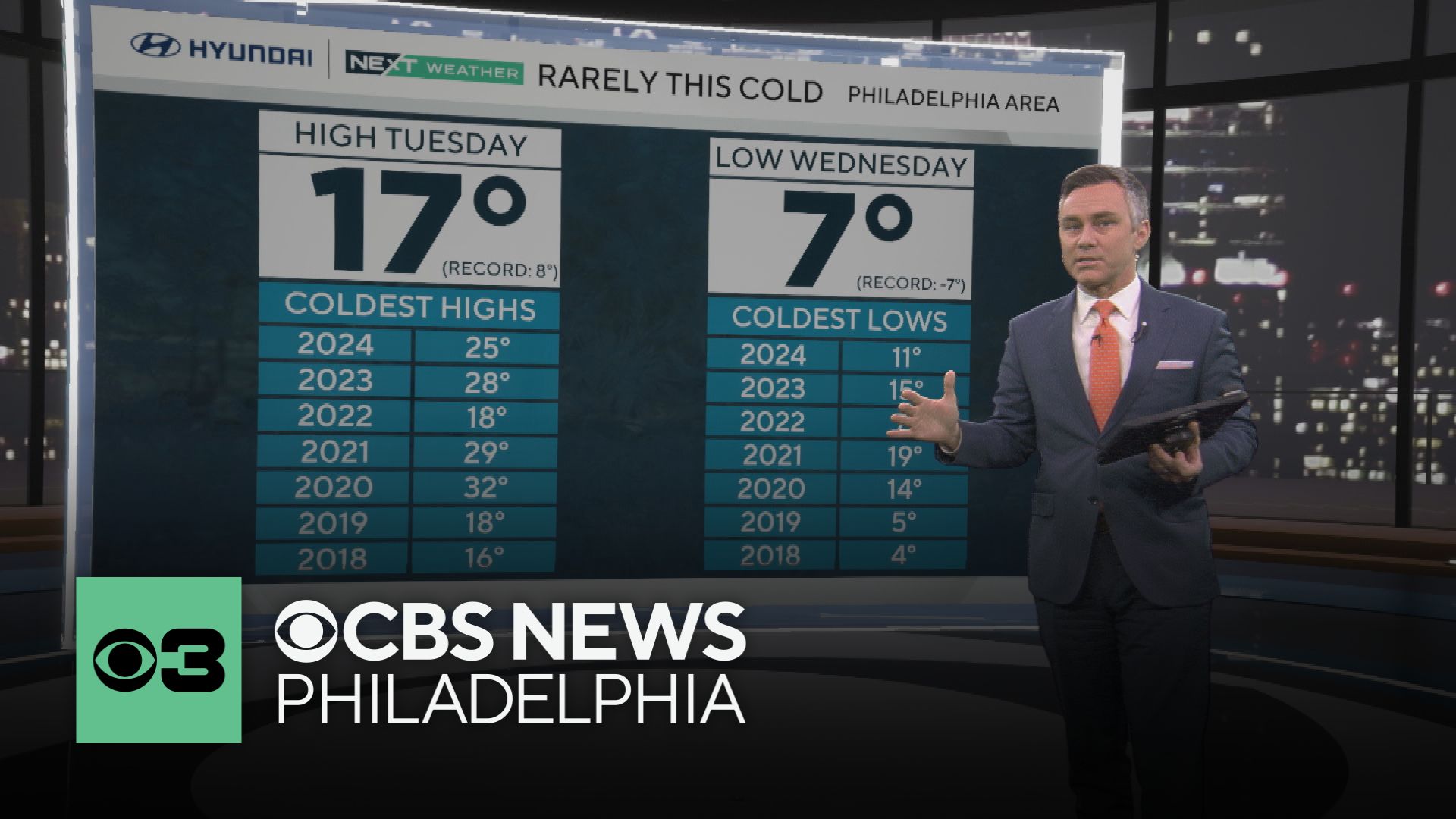 Chilly Thursday in Philadelphia, dangerously cold temps on the way