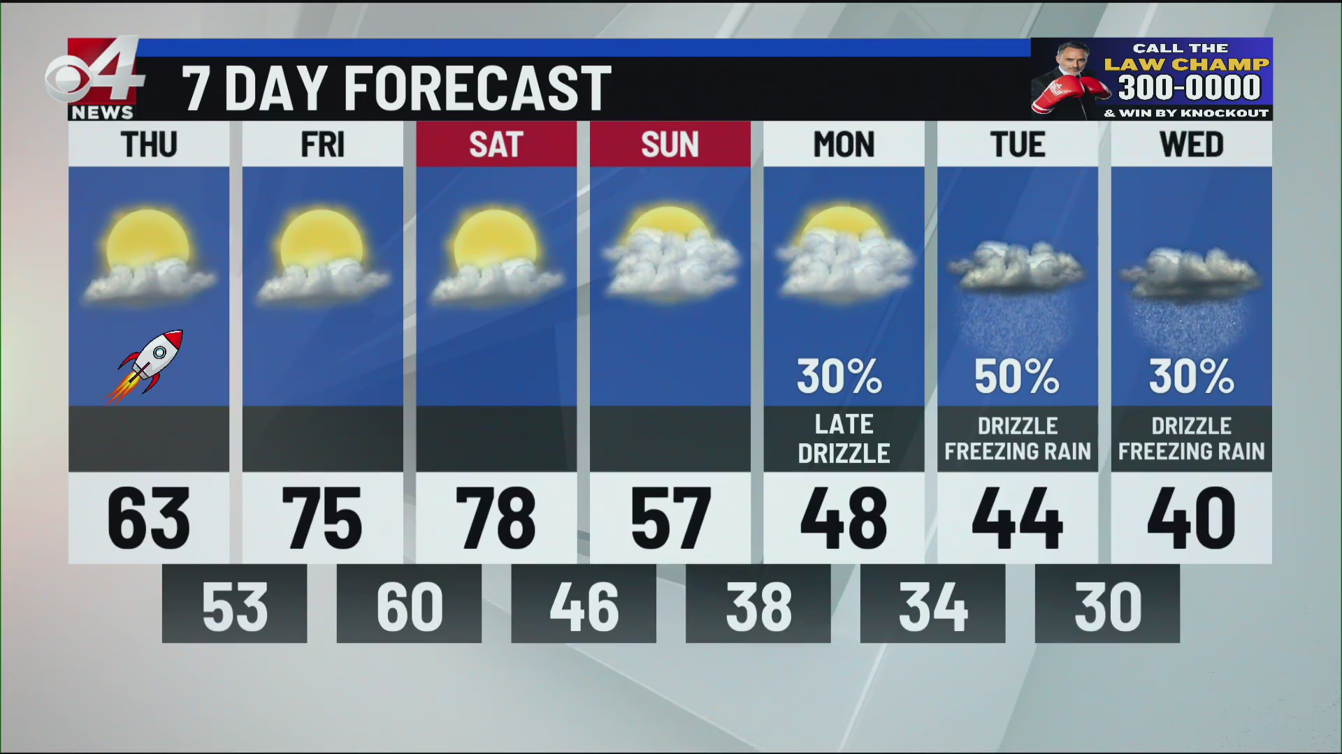 Valley Storm Team Weather Forecast- January 15 at 10 p.m.