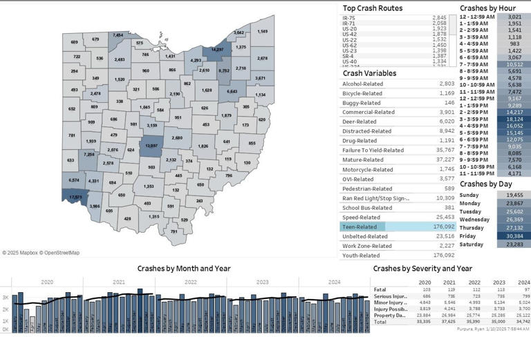 About safety: Wayne about to declare war on distracted driving crashes ...