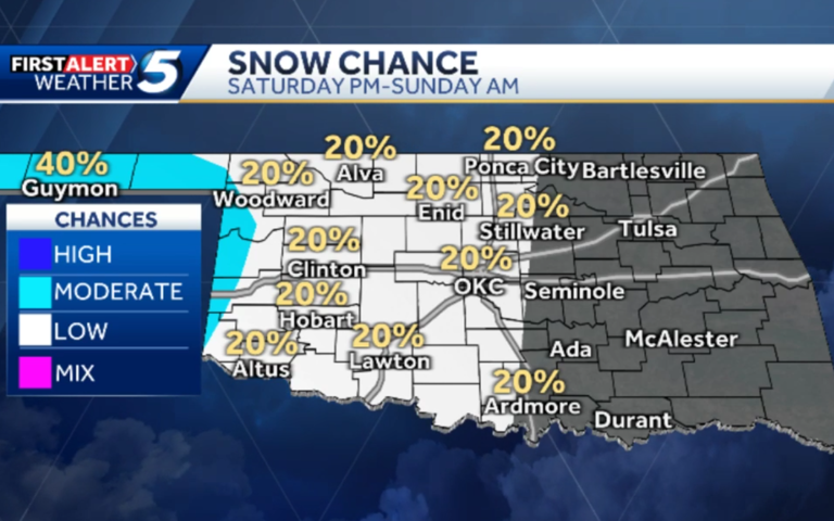 TIMELINE: Pleasant weather before arctic cold front, snow chances ...