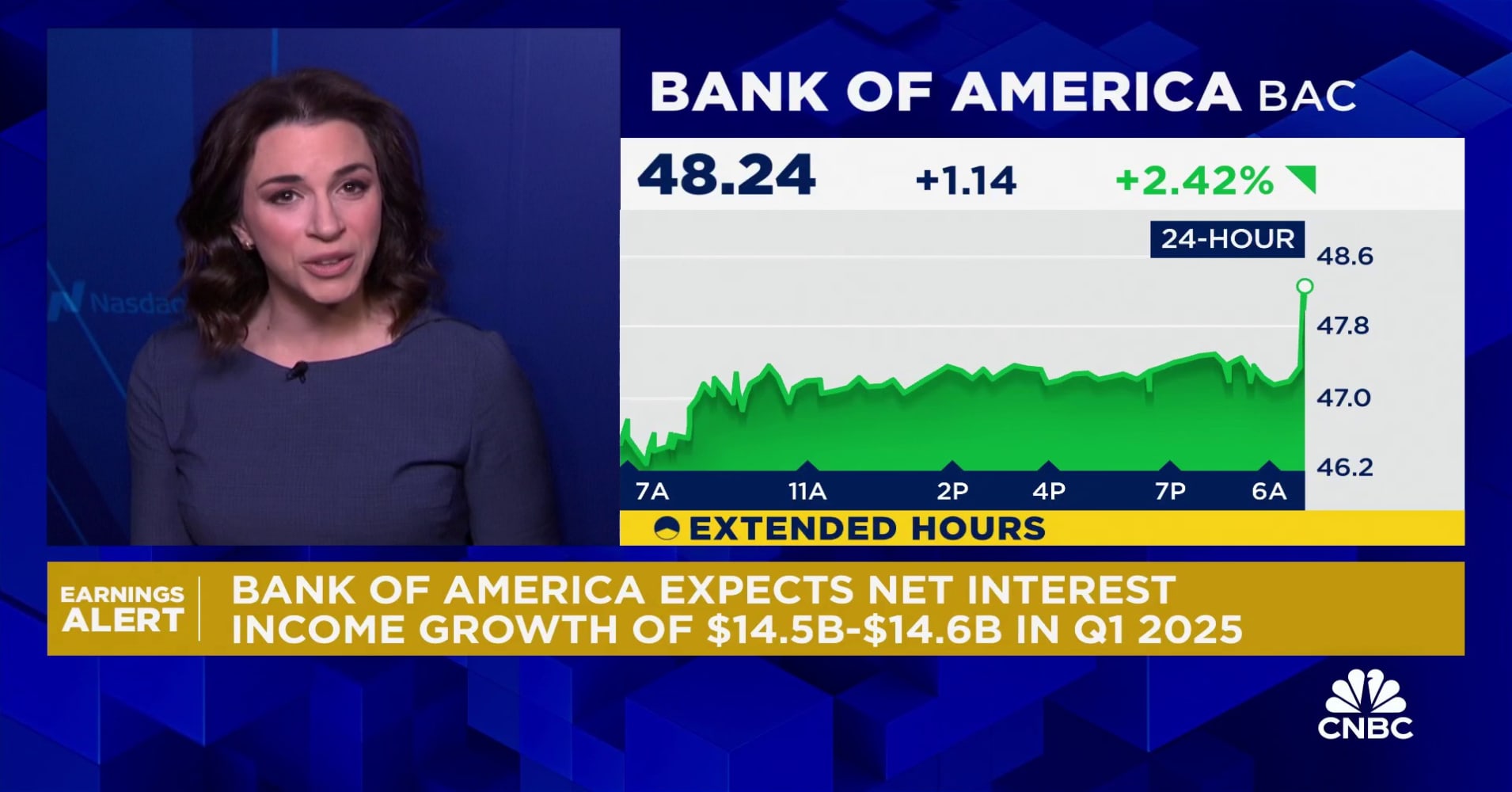 Bank of America tops estimates on better-than-expected investment ...