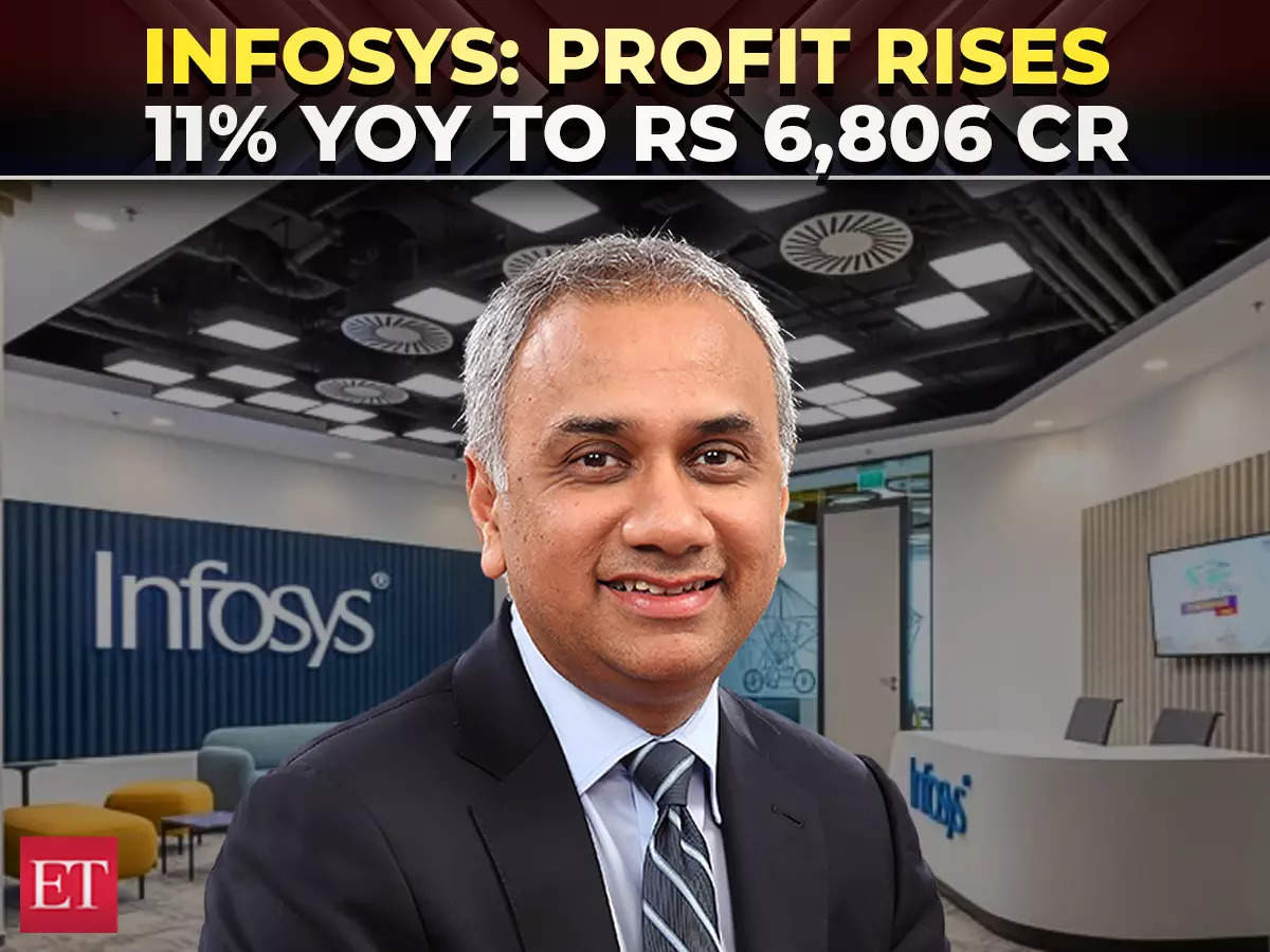 Infosys Q3 Results: Profit rises 11% YoY to Rs 6,806 cr, revenue up 8%