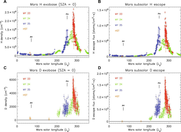 NASA scientists reveal what happened to the water on Mars