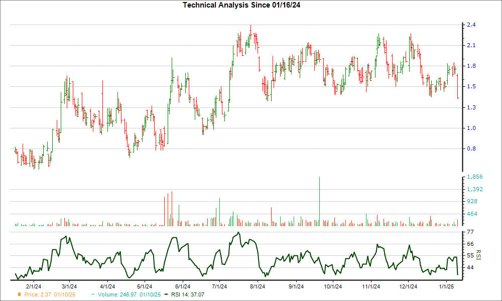 Down -27.17% in 4 Weeks, Here's Why Erasca (ERAS) Looks Ripe for a ...