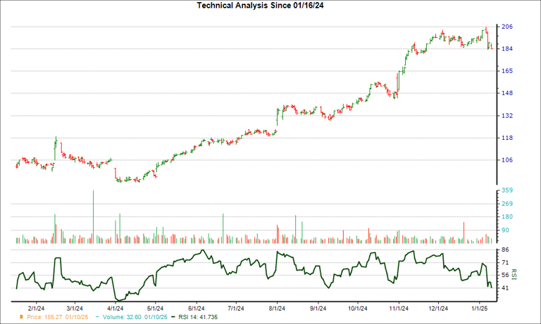 Down -9.36% in 4 Weeks, Here's Why InterDigital (IDCC) Looks Ripe for a ...