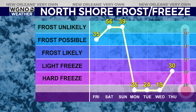 Winter weather potential increases, some details still unclear