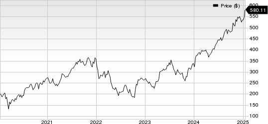 Intuitive Surgical Stock Surges on Q4 Preliminary Revenue Beat