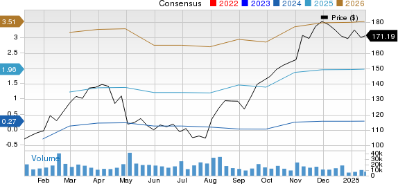 Why You Shouldn't Bet Against DoorDash (DASH) Stock
