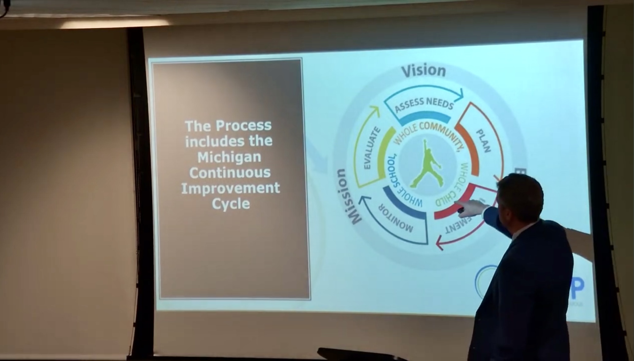 LAS Board of Education Recap: School Improvement Plan