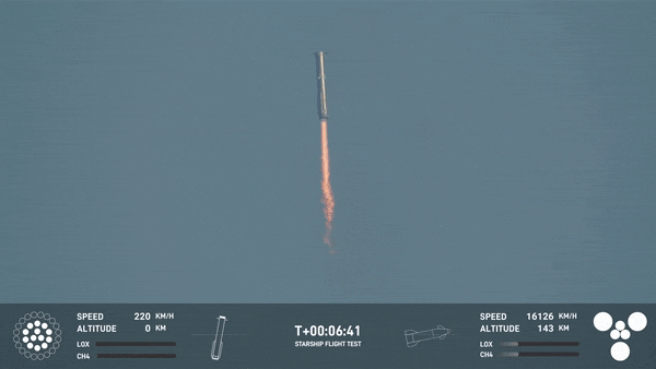 Starship Super Heavy launch LIVE: Watch mega rocket deploy Starlink ...