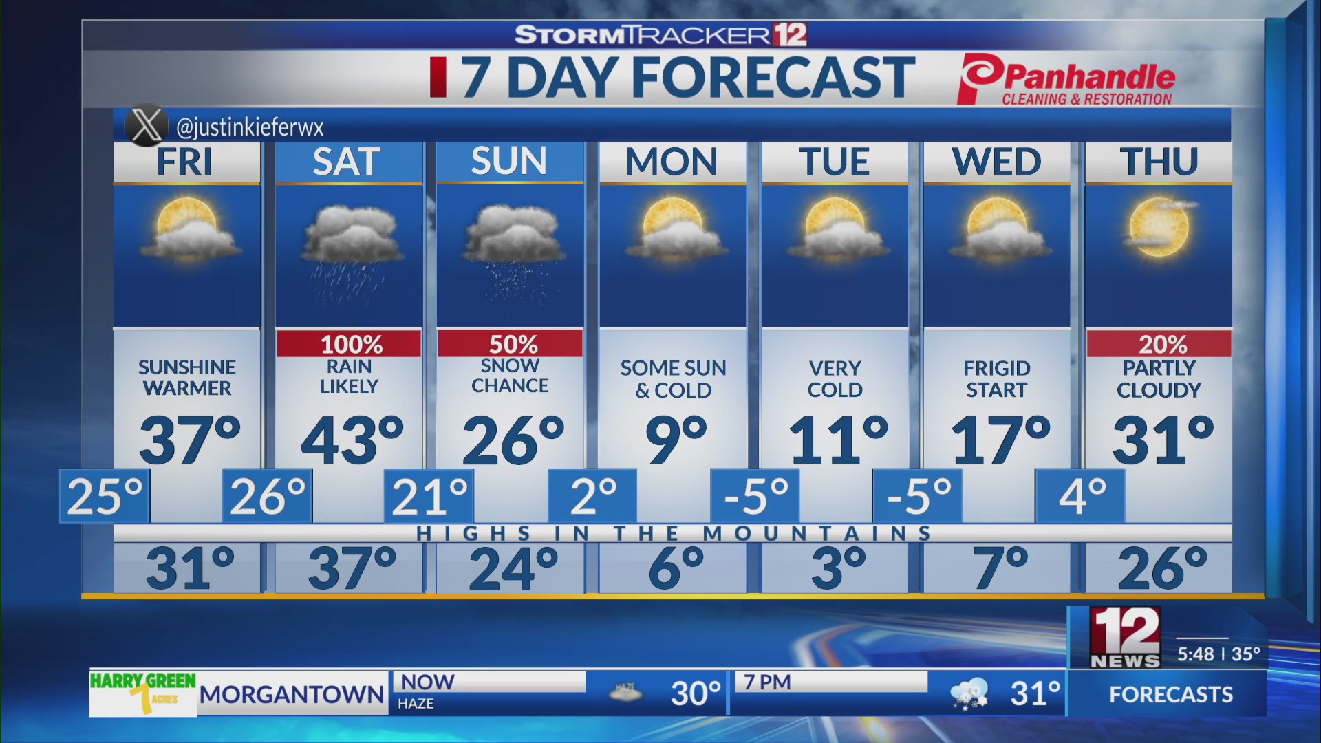 StormTracker 12 Thursday Night Forecast